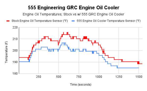 555 Engineering GR Corolla เครื่องทำความเย็นน้ำมันเครื่อง – 555 ...